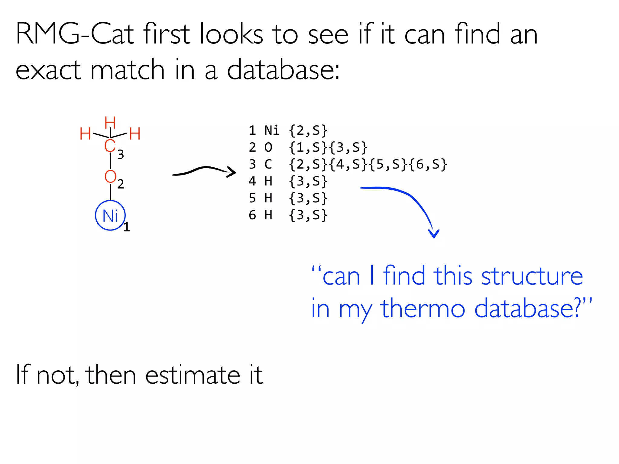 Incorporation of Linear Scaling Relations into Automatic Mechanism ...