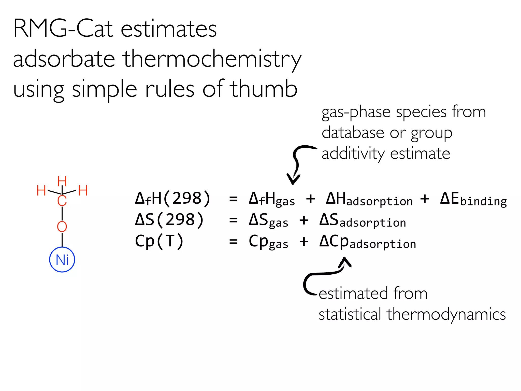 Incorporation of Linear Scaling Relations into Automatic Mechanism ...
