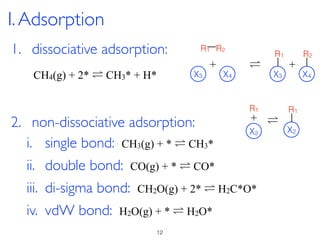 Incorporation of Linear Scaling Relations into Automatic Mechanism ...