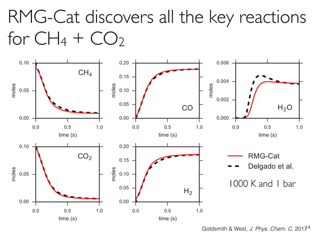Incorporation of Linear Scaling Relations into Automatic Mechanism ...