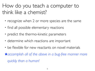 Incorporation of Linear Scaling Relations into Automatic Mechanism ...