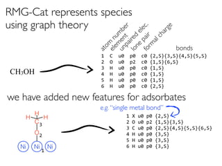 Incorporation of Linear Scaling Relations into Automatic Mechanism ...