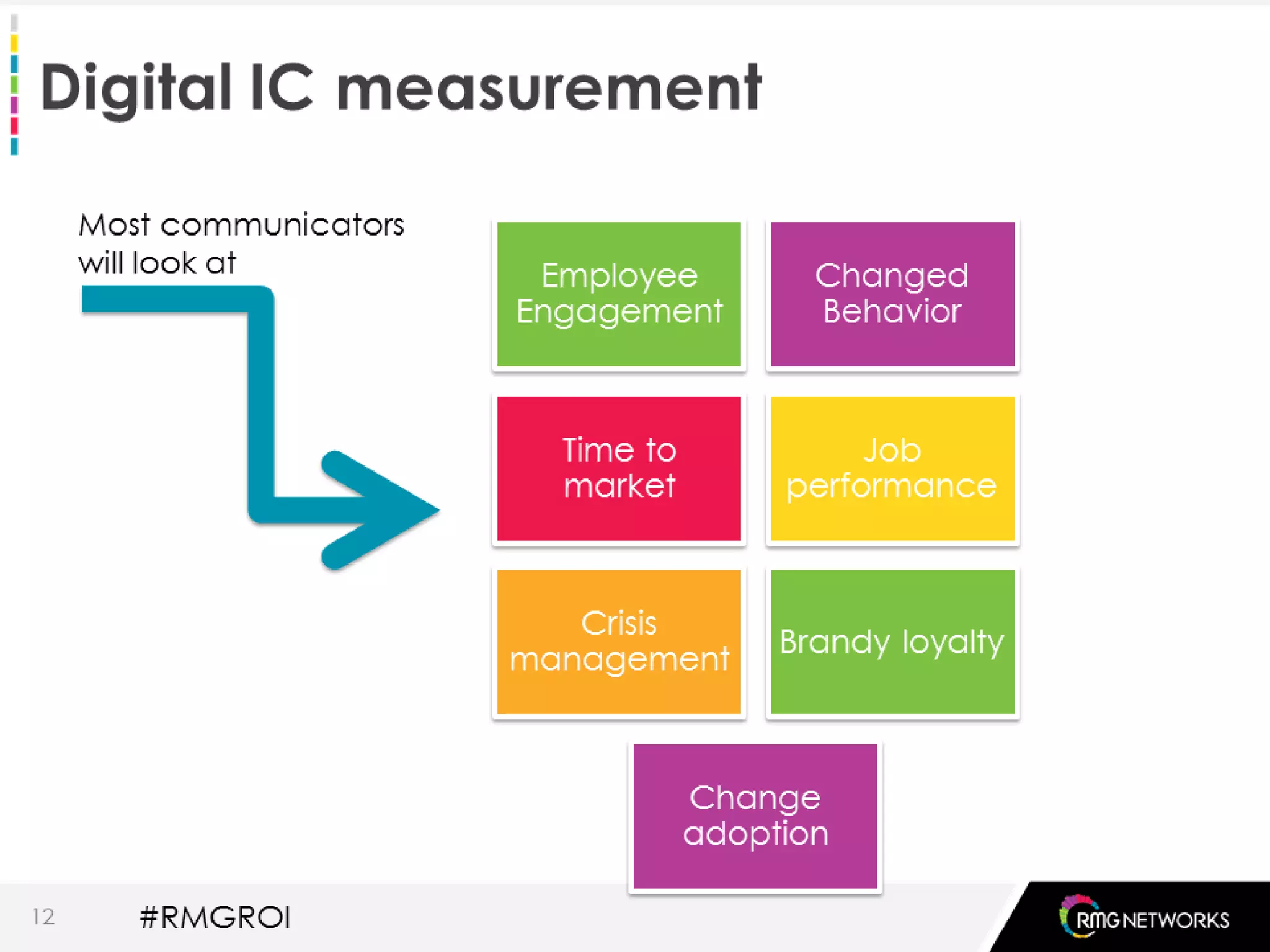 Choosing the right ROI model for your internal communications | PPTX