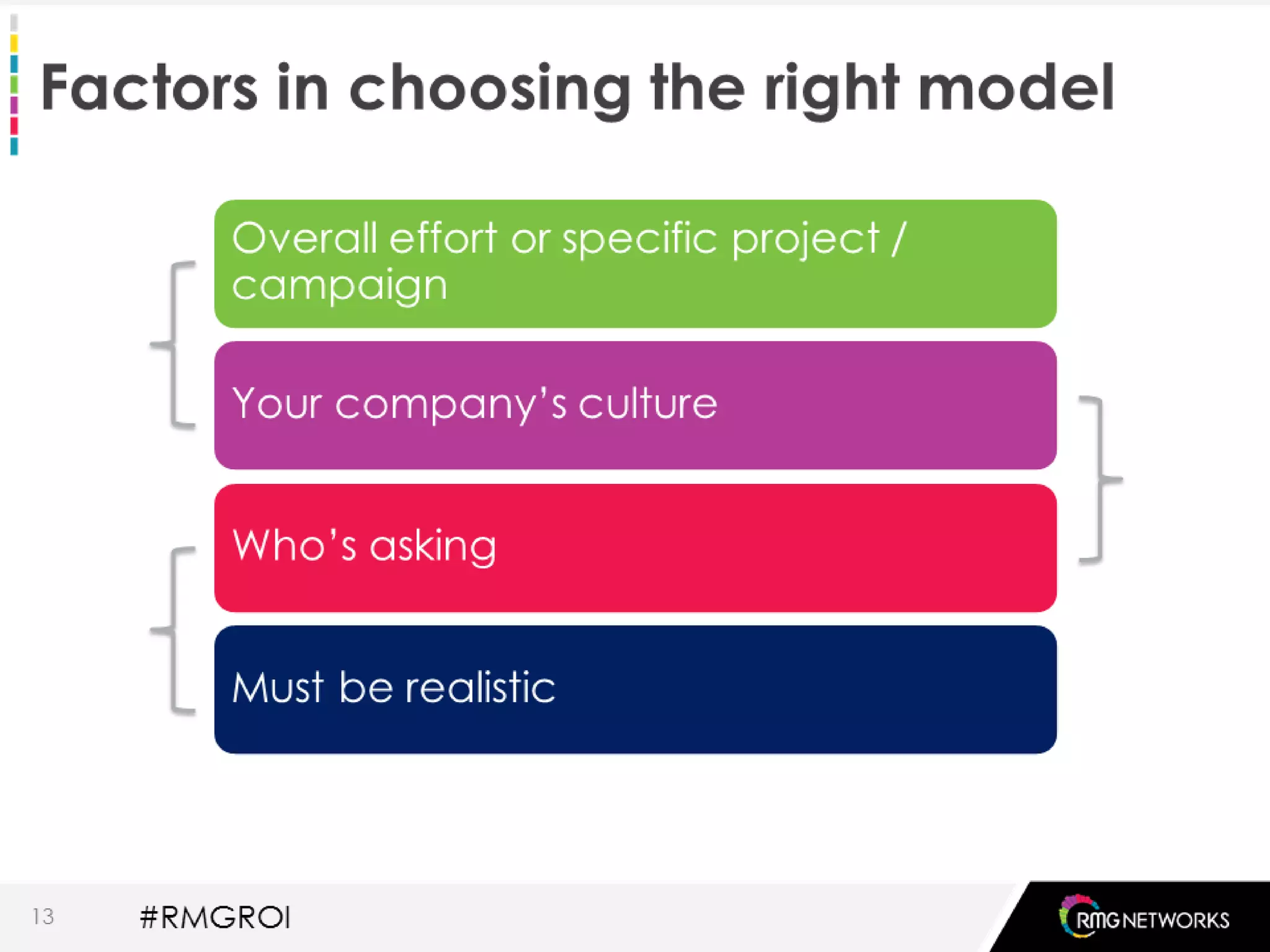 Choosing the right ROI model for your internal communications | PPTX