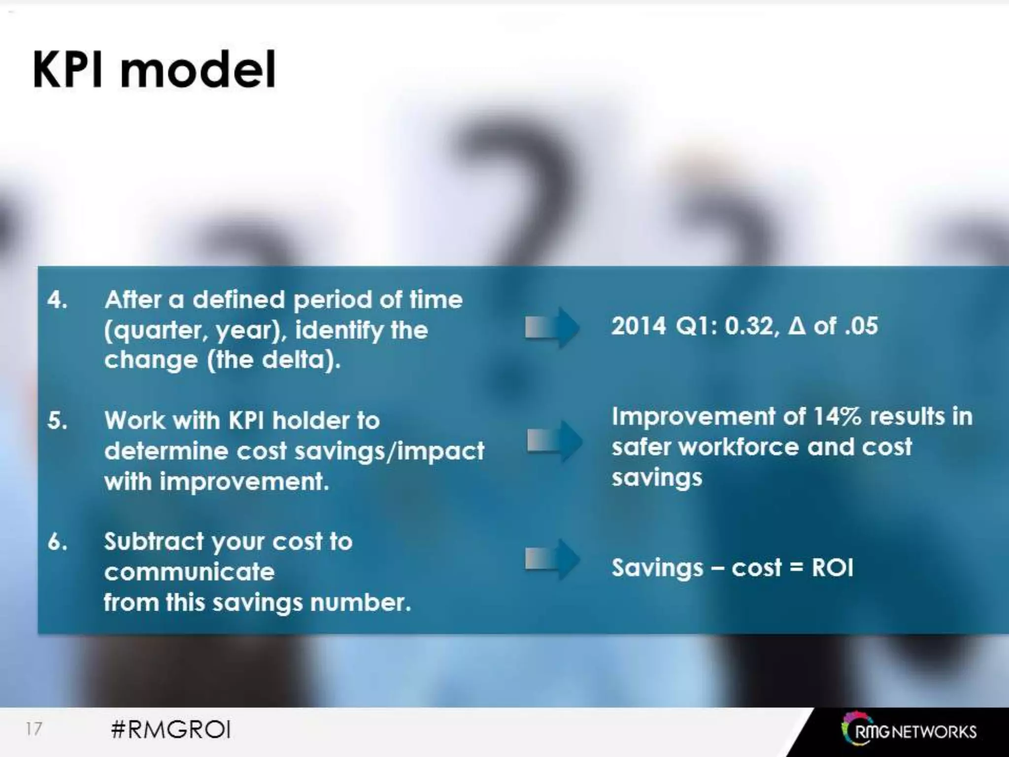 Choosing the right ROI model for your internal communications | PPTX