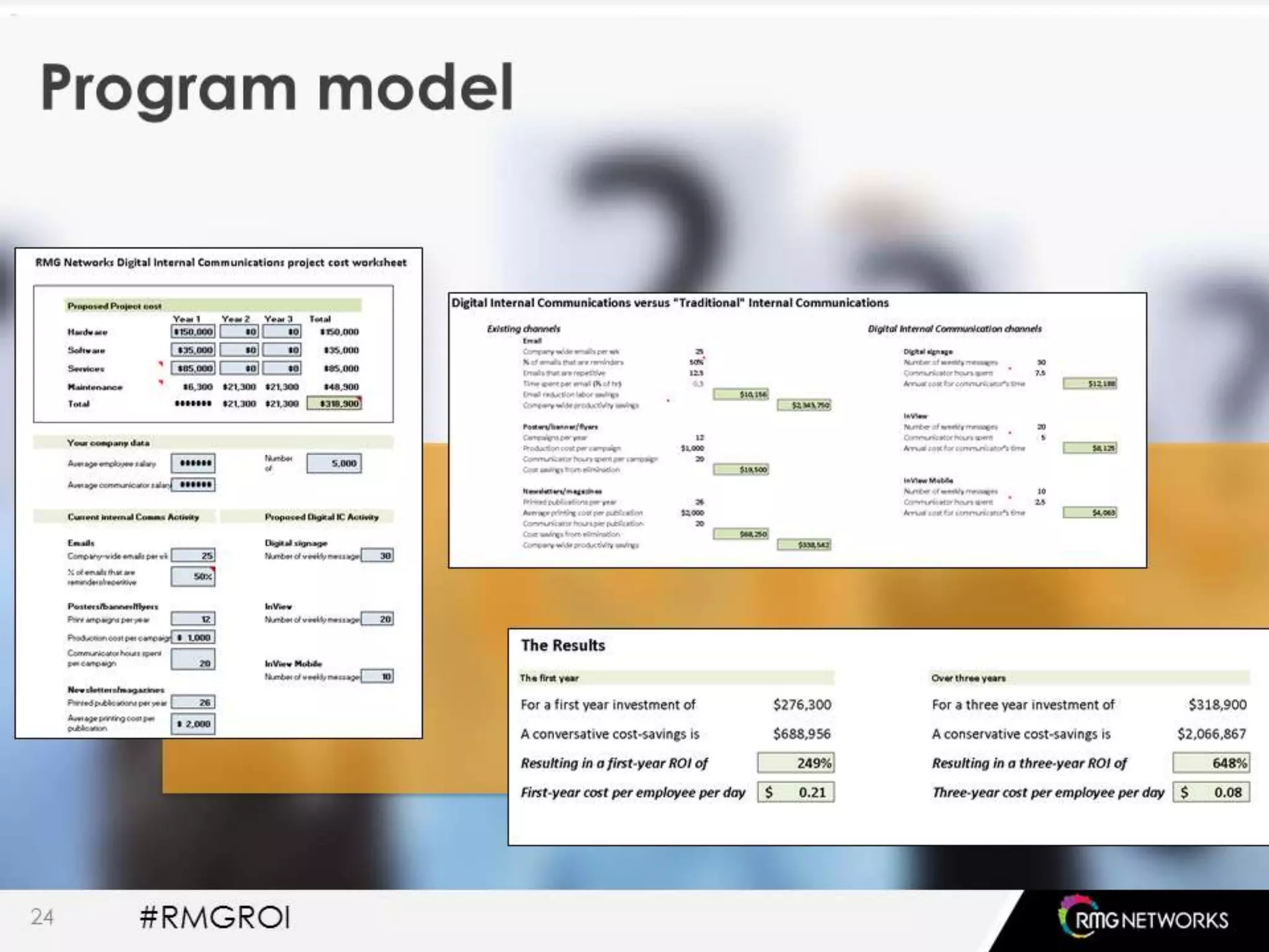 Choosing the right ROI model for your internal communications | PPTX