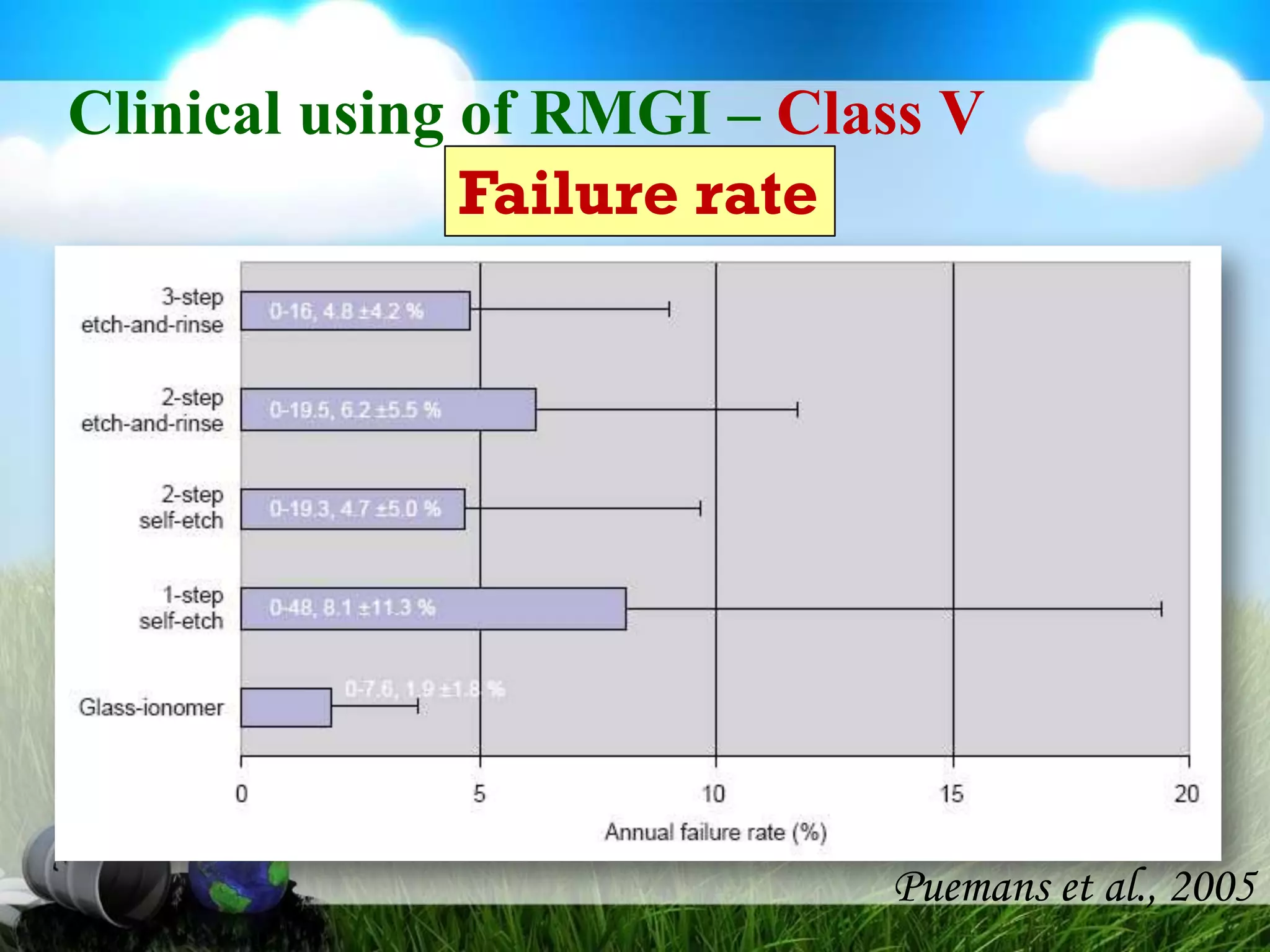 Resin Modified Glassionomer cement | PPTX