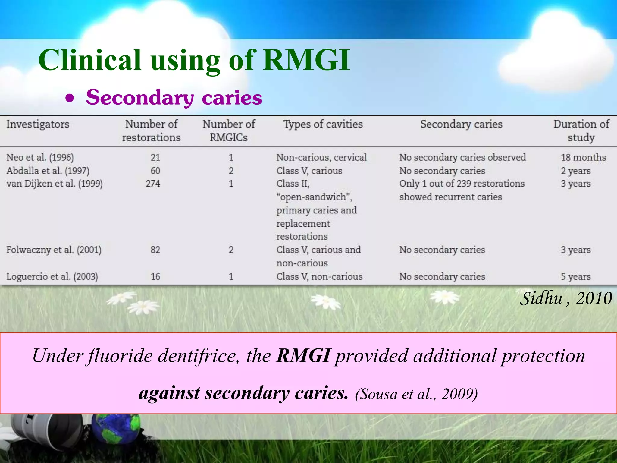 Resin Modified Glassionomer cement | PPTX
