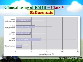 Resin Modified Glassionomer cement | PPTX
