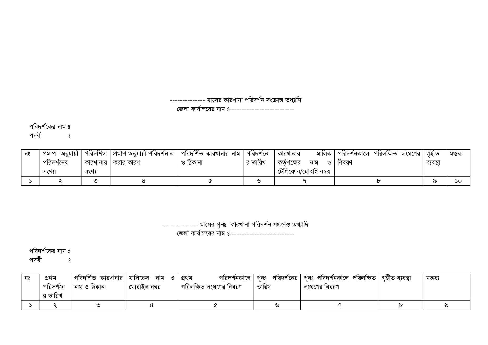Rmg inspection checklist | PPT