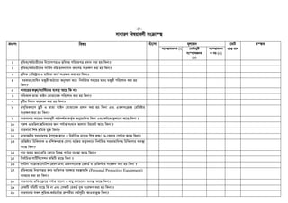 Rmg inspection checklist | PPT