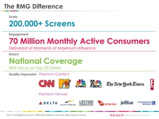 RMG Networks - Leadership in OOH TV | PPT
