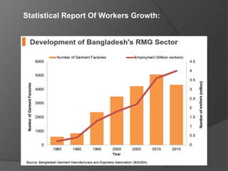 RMG Sectors In bangladesh | PPTX
