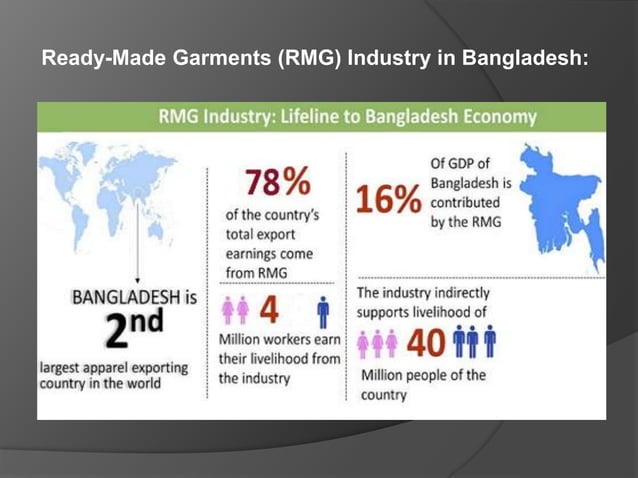 RMG Sectors In bangladesh | PPTX