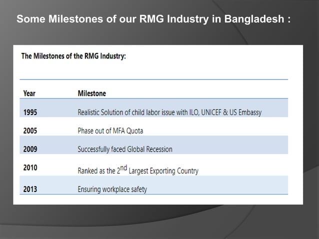 RMG Sectors In bangladesh | PPTX
