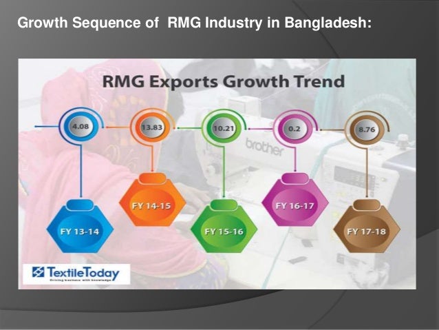 RMG Sectors In bangladesh