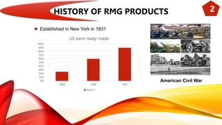 IMPACT OF COVID-19 IN THE EXPORT OF RMG PRODUCTS IN VIETNAM | PPT