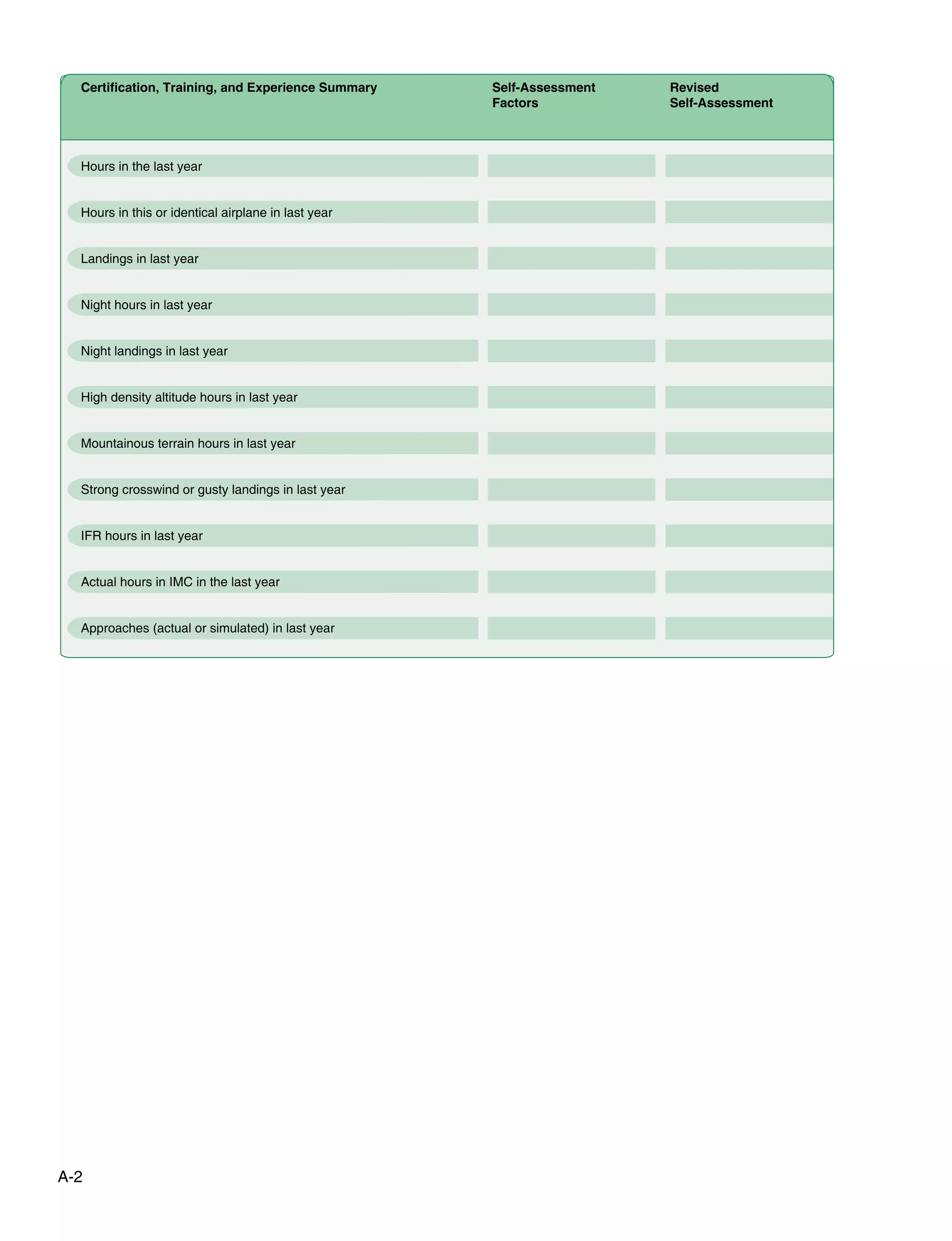 FAA Risk Managment | PDF