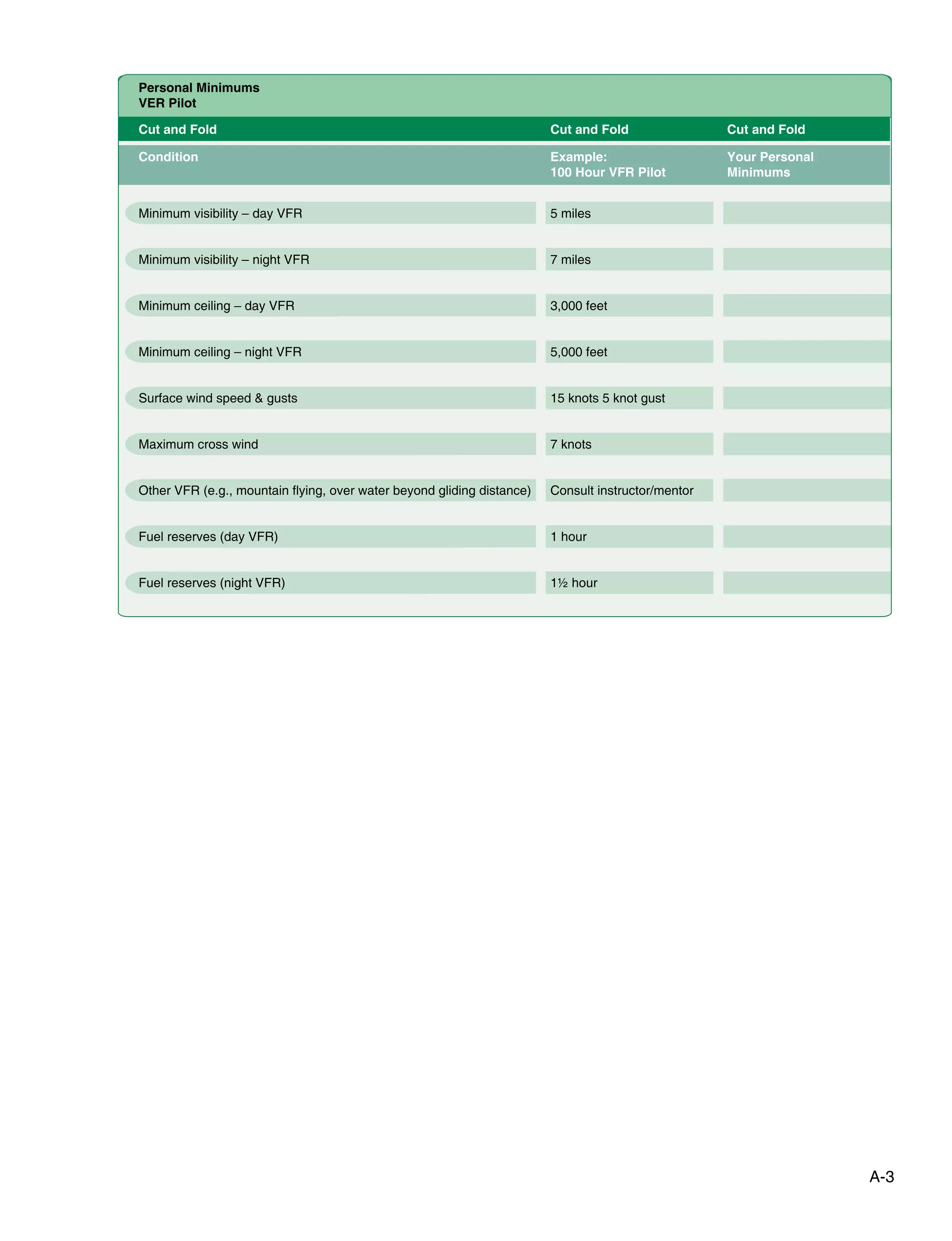 FAA Risk Managment | PDF