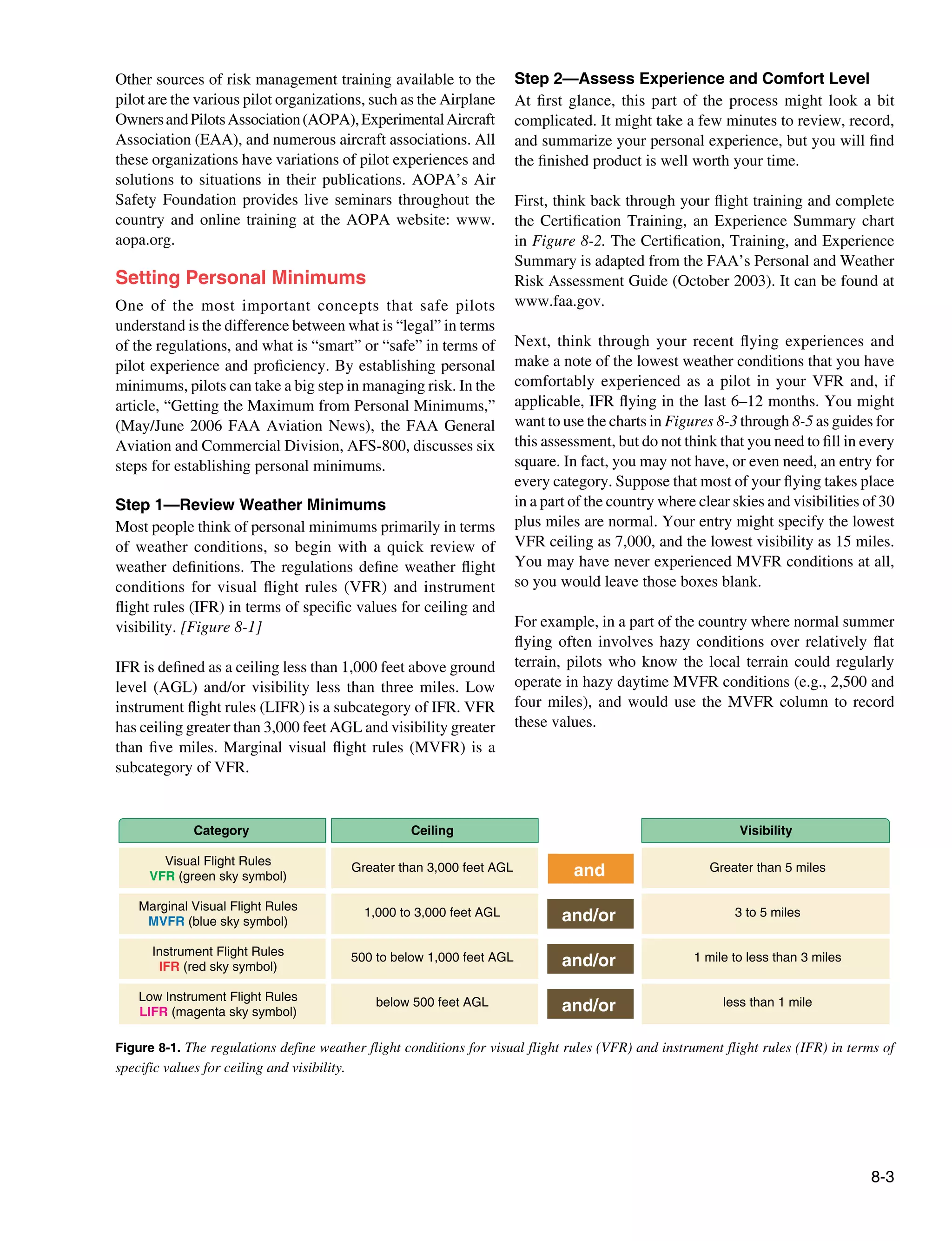 FAA Risk Management | PDF