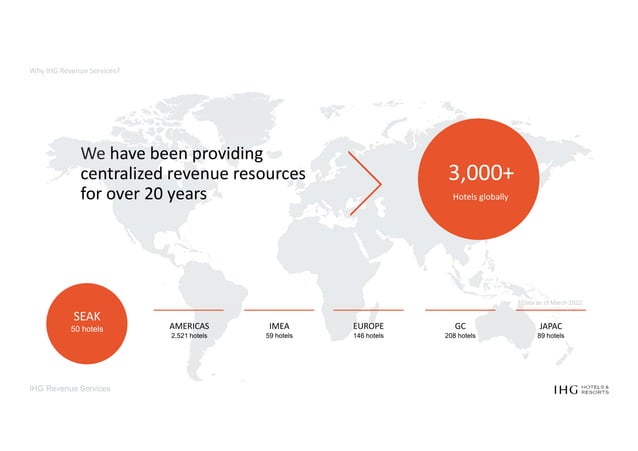 IHG Revenue | PPT | Free Download