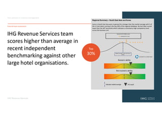 IHG Revenue | PDF
