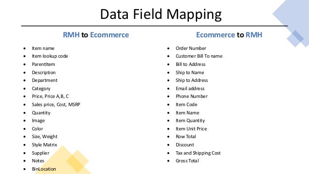 Retail Management Hero (RMH) POS and eCommerce Integration | PDF