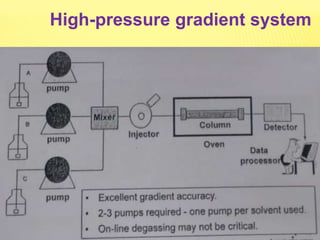 HPLC AND ITS APPLICATIONS | PPTX