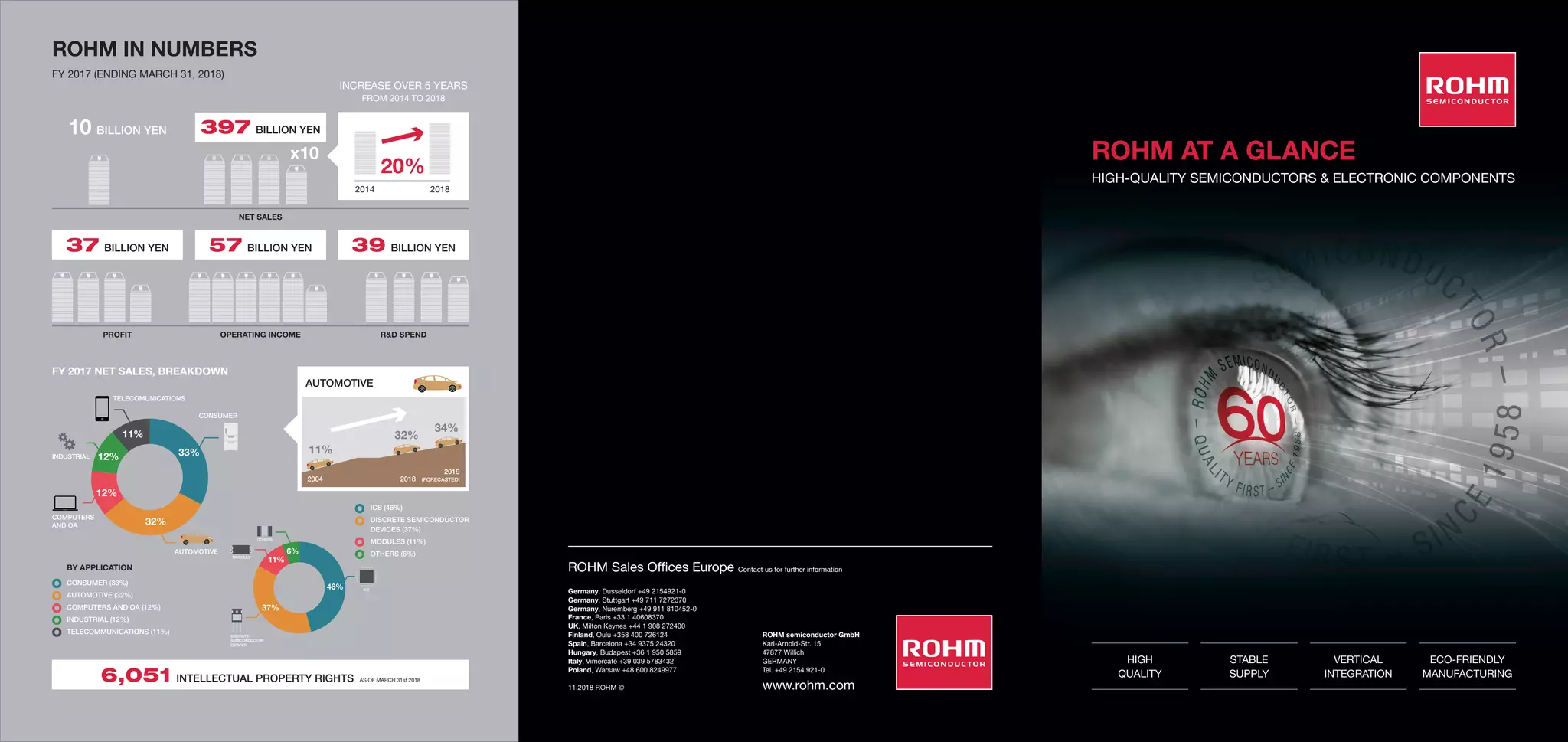 ROHM Semiconductor Fact Sheet | PDF