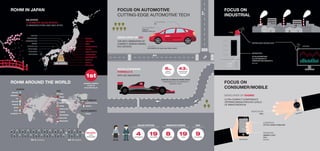ROHM Semiconductor Fact Sheet | PDF