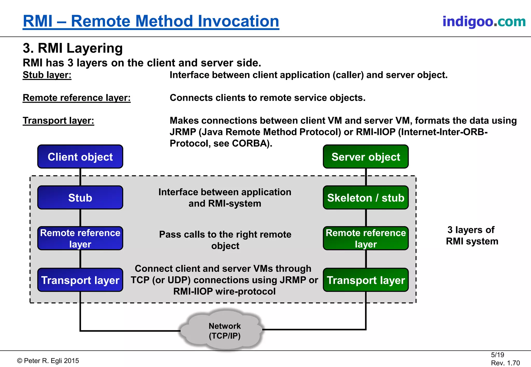 Remote Method Invocation (RMI) | PDF