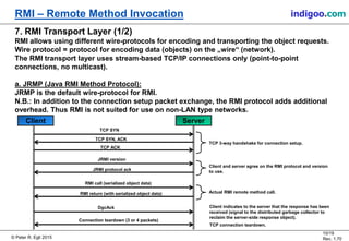 Remote Method Invocation (RMI) | PDF