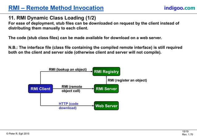 Remote Method Invocation (RMI) | PDF | Programming Languages | Computing