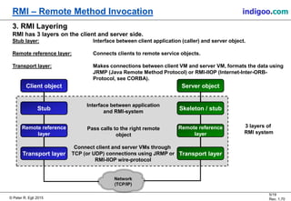 Remote Method Invocation (RMI) | PDF