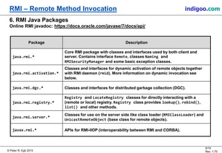 Remote Method Invocation (RMI) | PDF