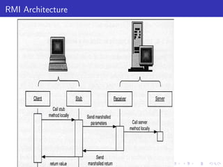 Remote Method Invocation | PPT