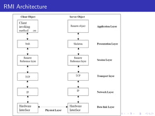 Remote Method Invocation | PDF