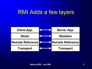 Remote Method Invocation | PPT