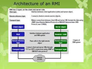 Remote method invocation | PPT