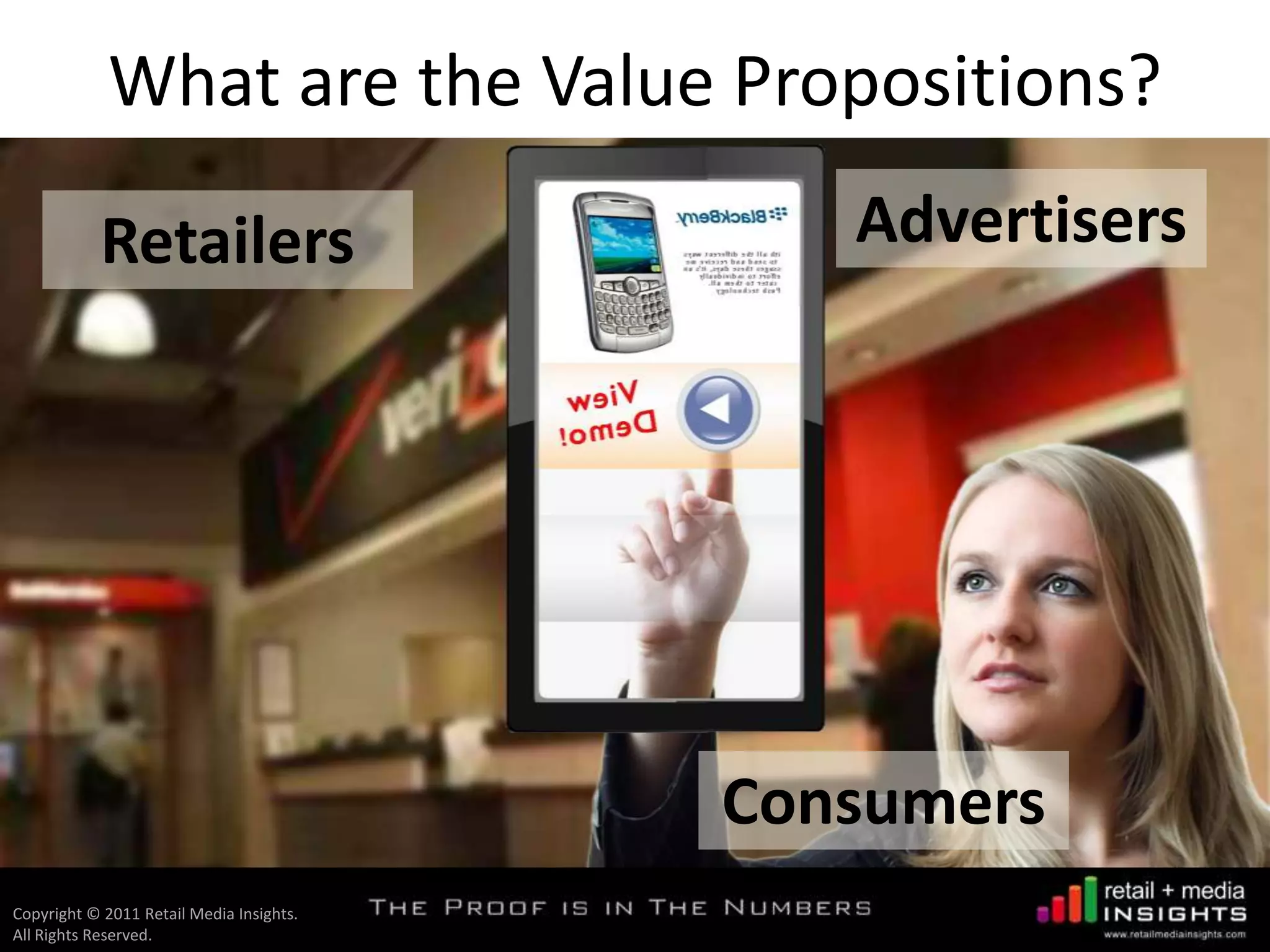 Retail Media Insights - Digital Retail Media Measurement & Metrics | PPTX