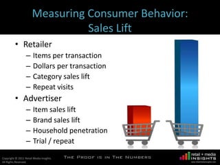 Retail Media Insights - Digital Retail Media Measurement & Metrics | PPTX