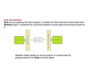 Rmi ppt | PPTX | Programming Languages | Computing