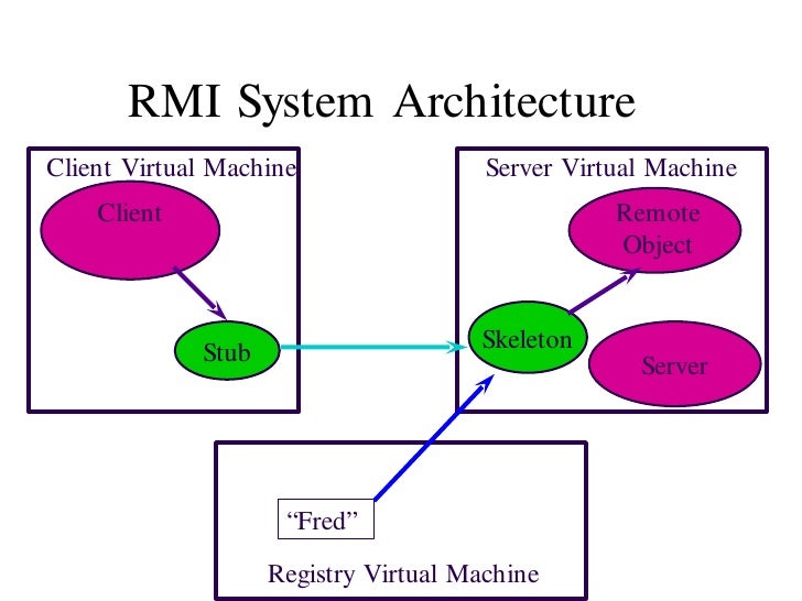 Rmi Ppt 2003 