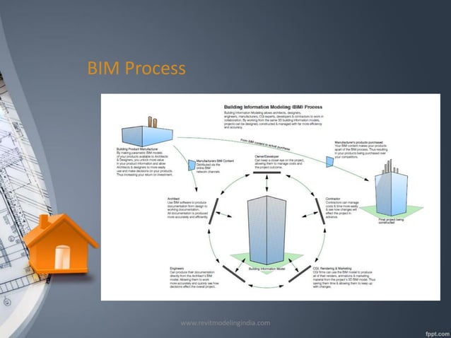 BIM (Building Information Modeling) Services | Revit Architecture | Revit Structures | Revit MEP ...