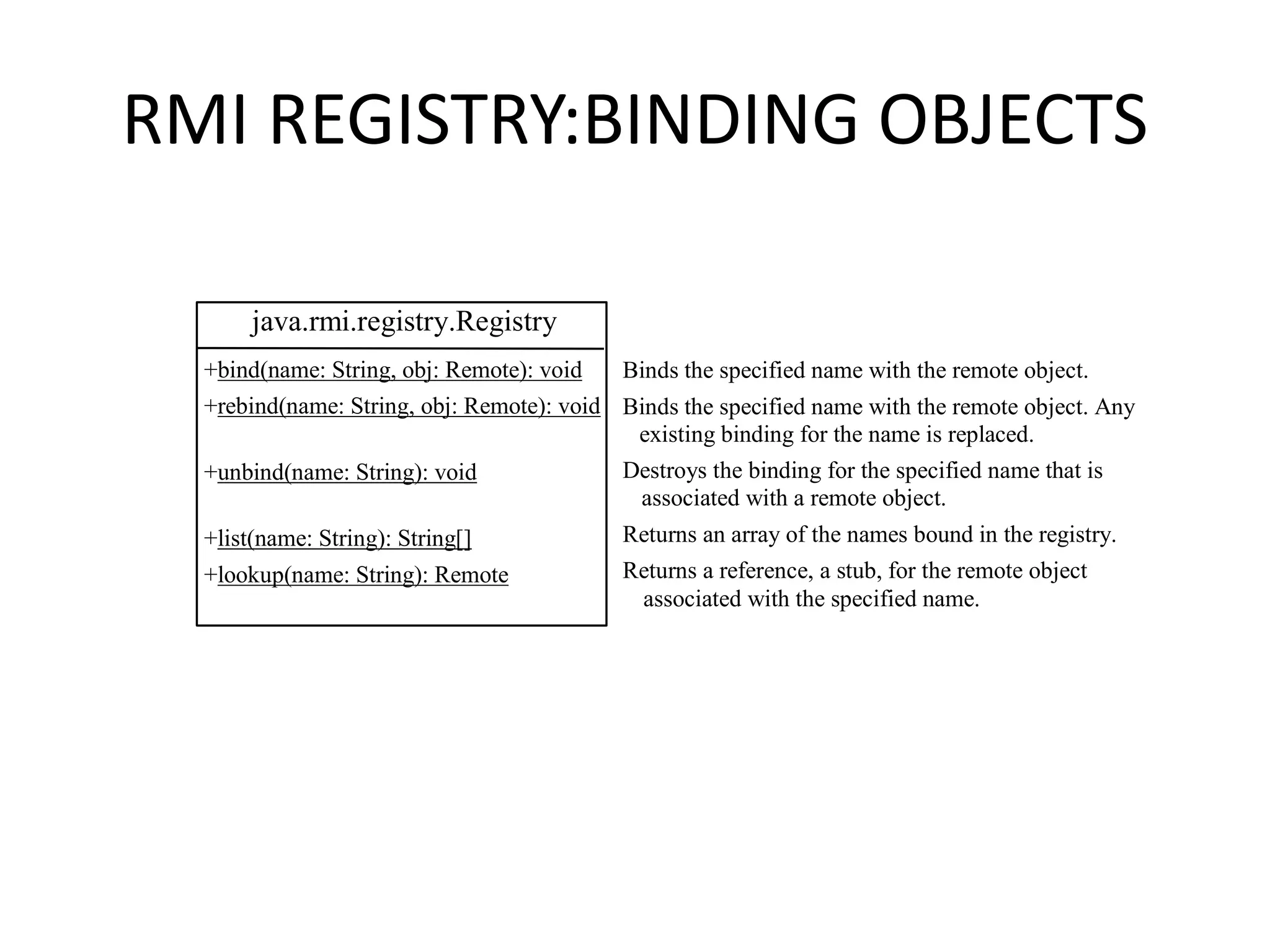 Rmi architecture | PPTX | Programming Languages | Computing