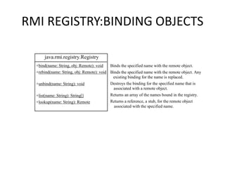 Rmi architecture | PPTX