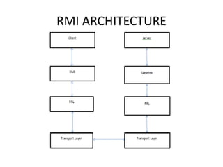 Rmi architecture | PPTX | Programming Languages | Computing