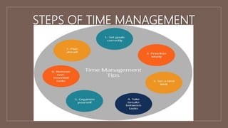 Tools of Time Management | PPTX