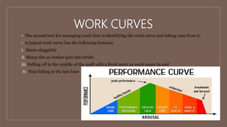 Tools of Time Management | PPTX