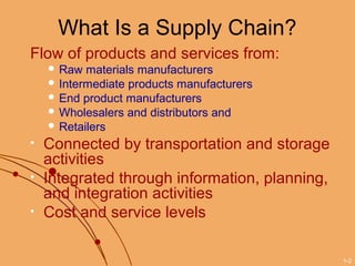 Introduction to Supply Chain Management | PPT
